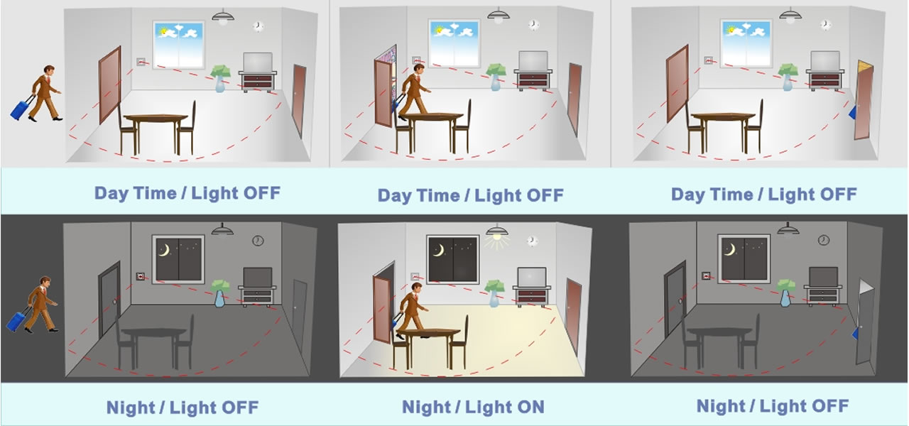 Aerosense Singapore – none else make sense